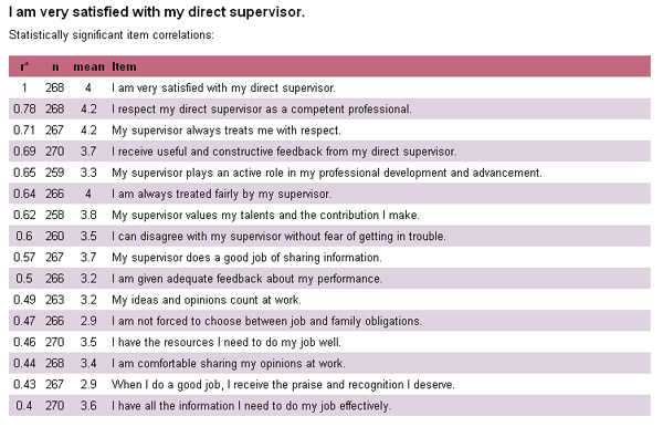 Correlation Analysis For Surveys Using Correlation With Employee